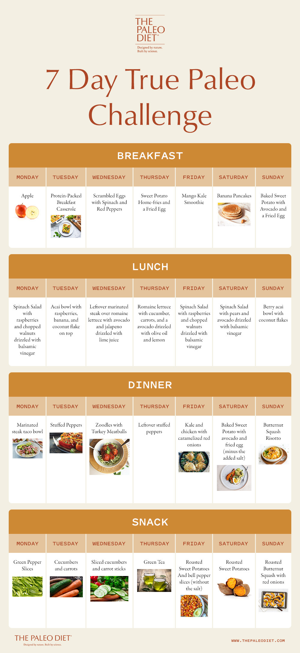 I Tried The Paleo Diet for Seven Days. Here’s What… | The Paleo Diet®