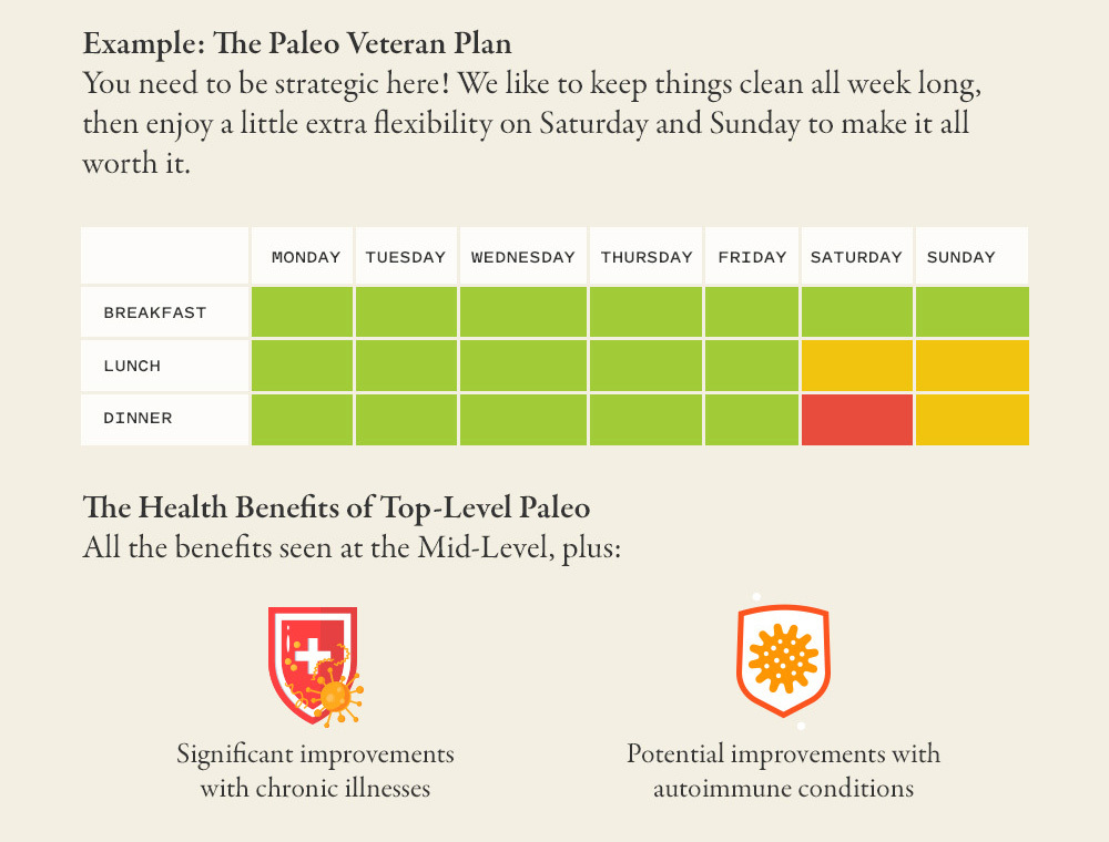 How to Practice the Paleo Diet | The Paleo Diet®